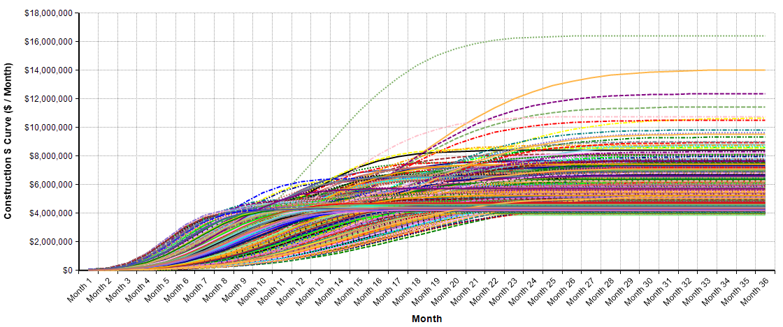 Modeling Construction Cost Uncertainty | Freehold Finance