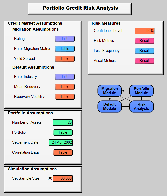 A Credit Risk Model | Freehold Finance