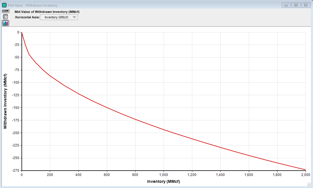 Natural Gas Storage Valuation using Approximate Dynamic Programming ...